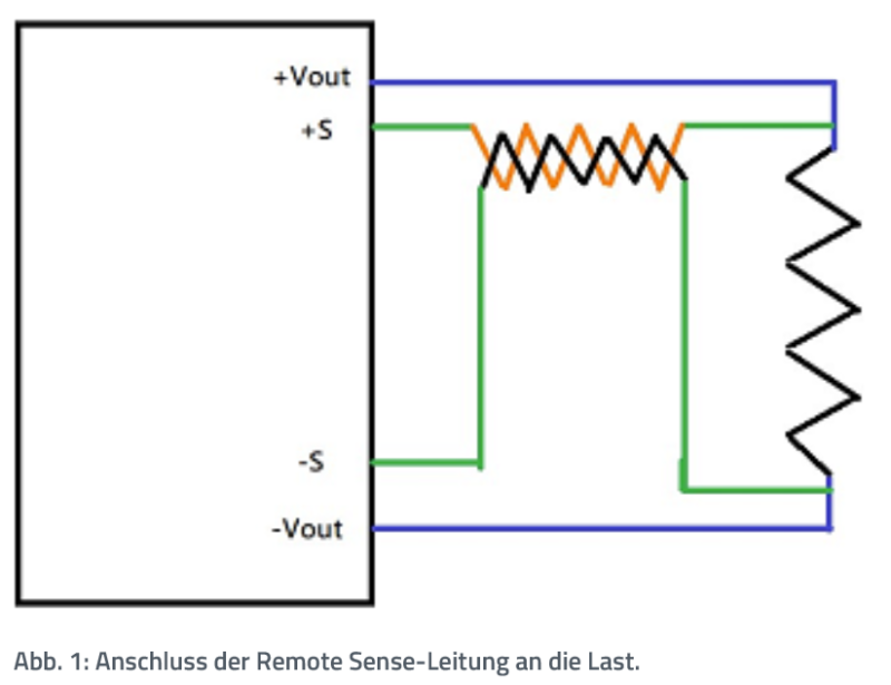 Schaltnetzteile mit Remote-Sense: Präzise Spannungsversorgung